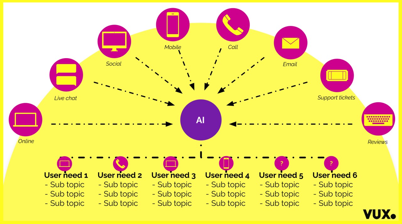 How to define your AI roadmap • VUX World