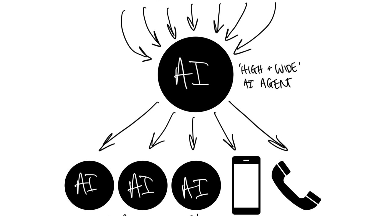 2 of the best approaches to AI automation for contact centres: Deep ...