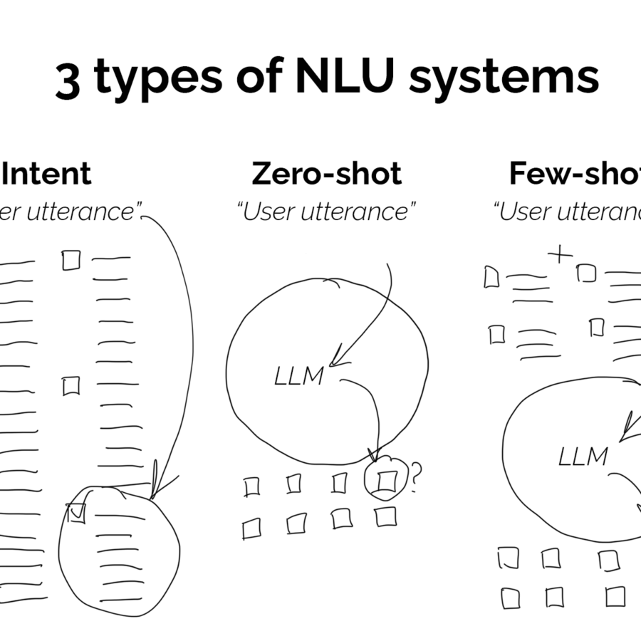 How I built the world's best chatbot with Steve Worswick • VUX World