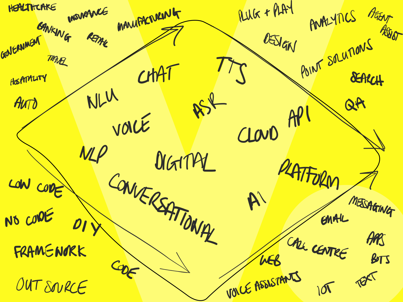 The Ultimate Convergence Of Conversational Ai Markets And Technologies • Vux World