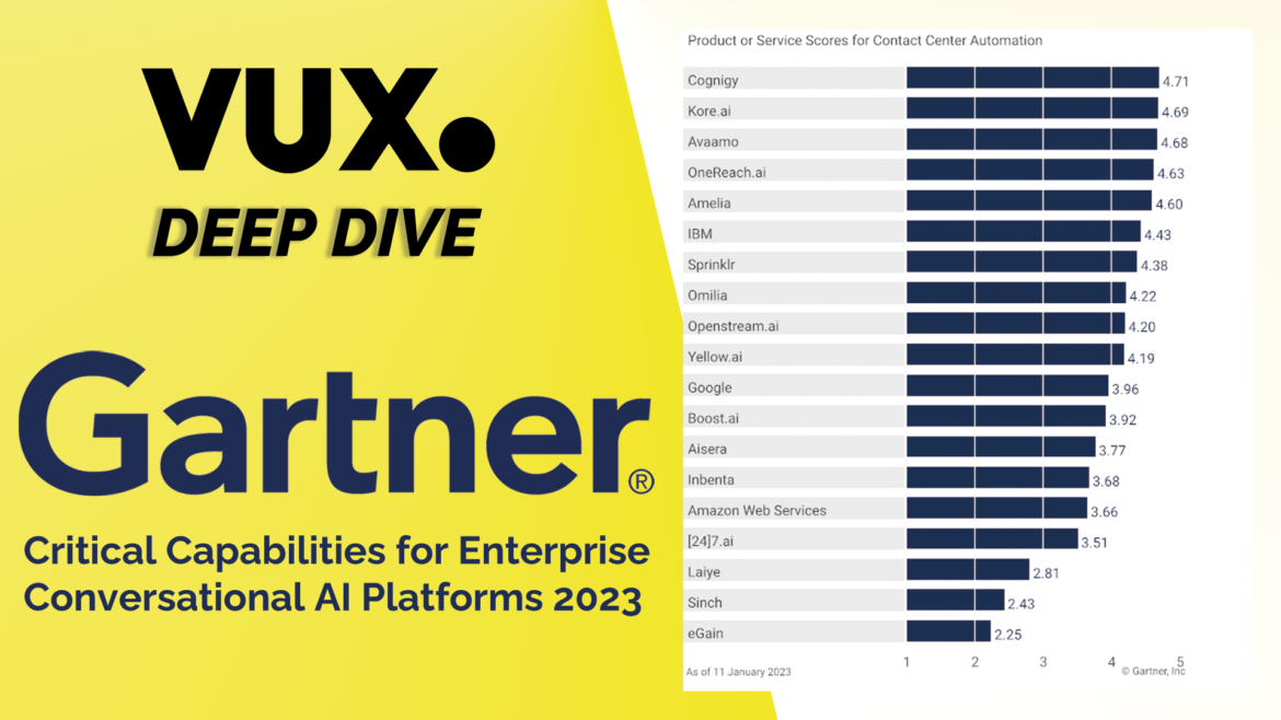 Ultimate Analysis of Gartner’s Critical Capabilities for Enterprise ...