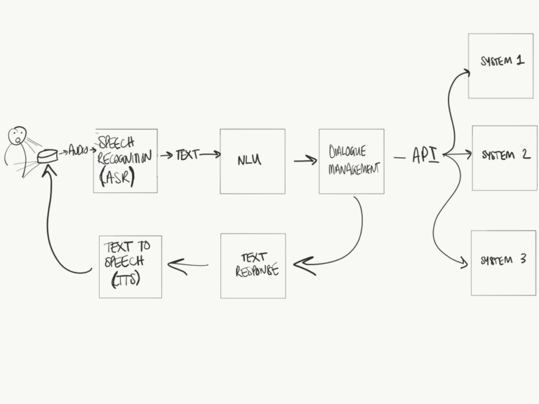 What is Natural Language Understanding (NLU) • VUX World