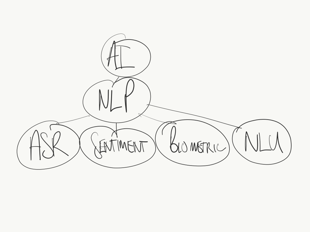 What is Natural Language Understanding (NLU) • VUX World