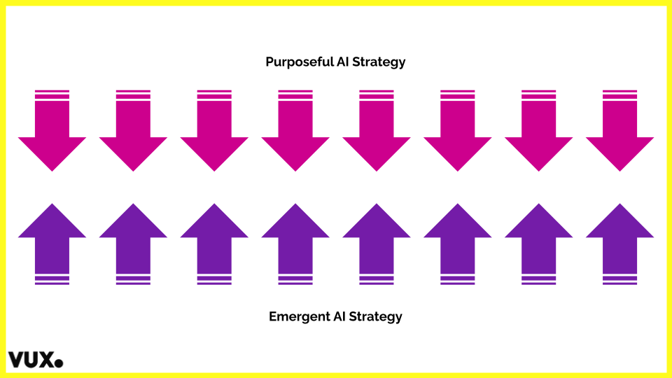 Purposeful Vs Emergent AI Strategy: what path should you be on? – VUX World